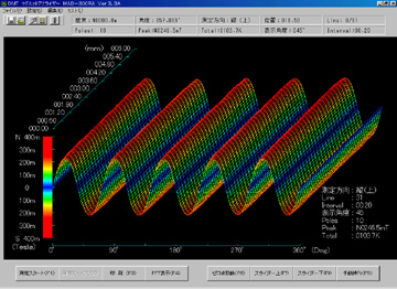 DMT Co., Ltd. Products. Magnet Analyzer