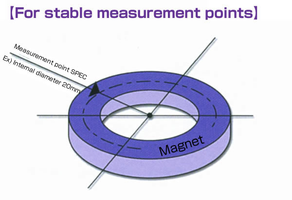 DMT Co., Ltd. Products. Magnet Analyzer
